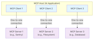 My Adventures in building and understanding MCP with Microsoft 365 ...